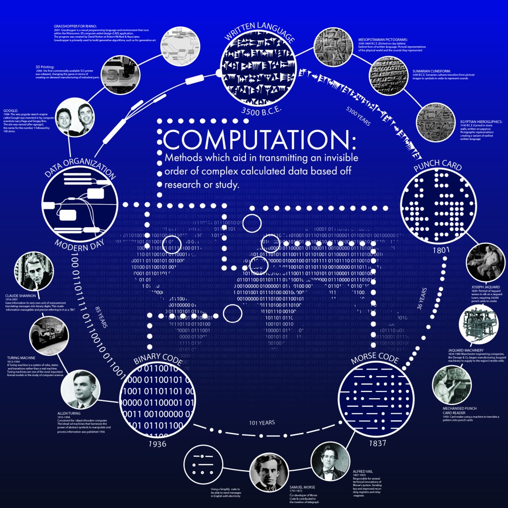 Graphic Design – ANTHONY NIETO